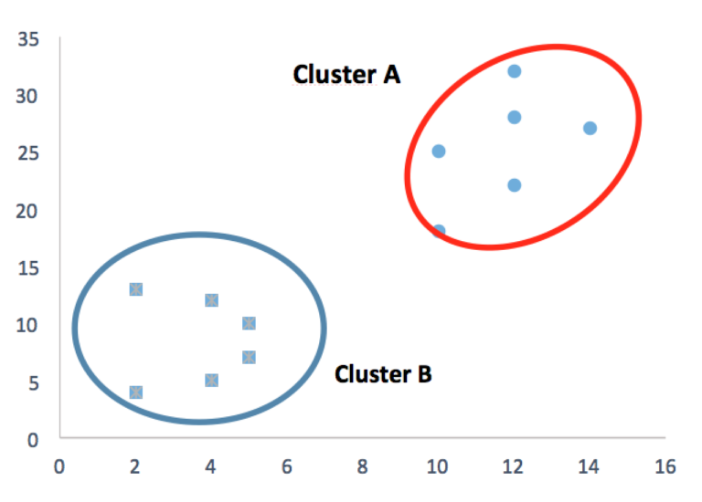 Aplicación en los medios de prensa de un agrupamiento K-Means ...